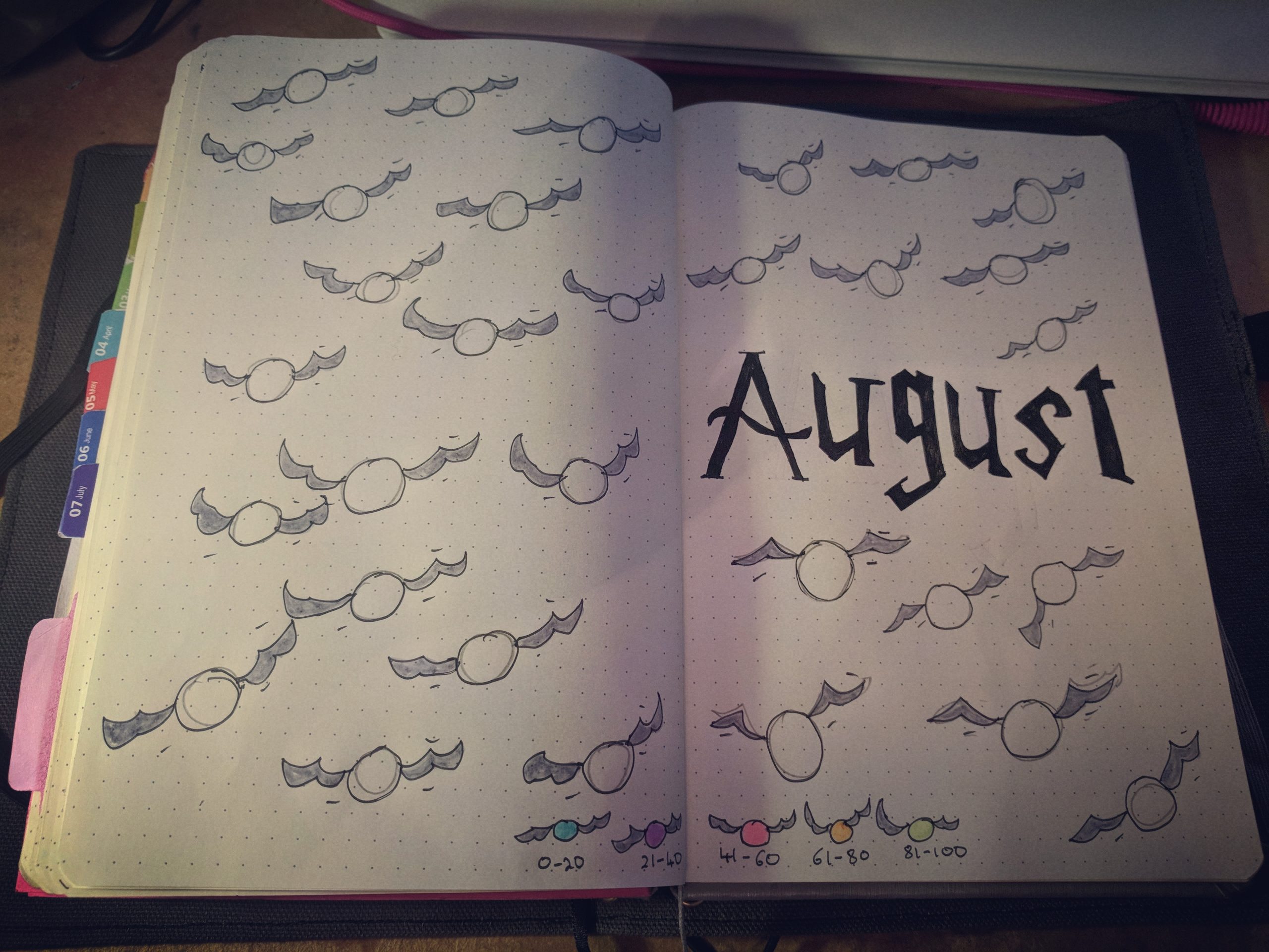 Harry Potter Mood Tracker – Mummybrain